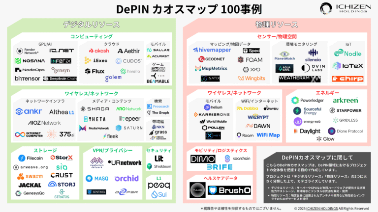 株式会社ICHIZEN HOLDINGS - ｜WEB3コンサルティング - ICHIZEN HOLDINGS